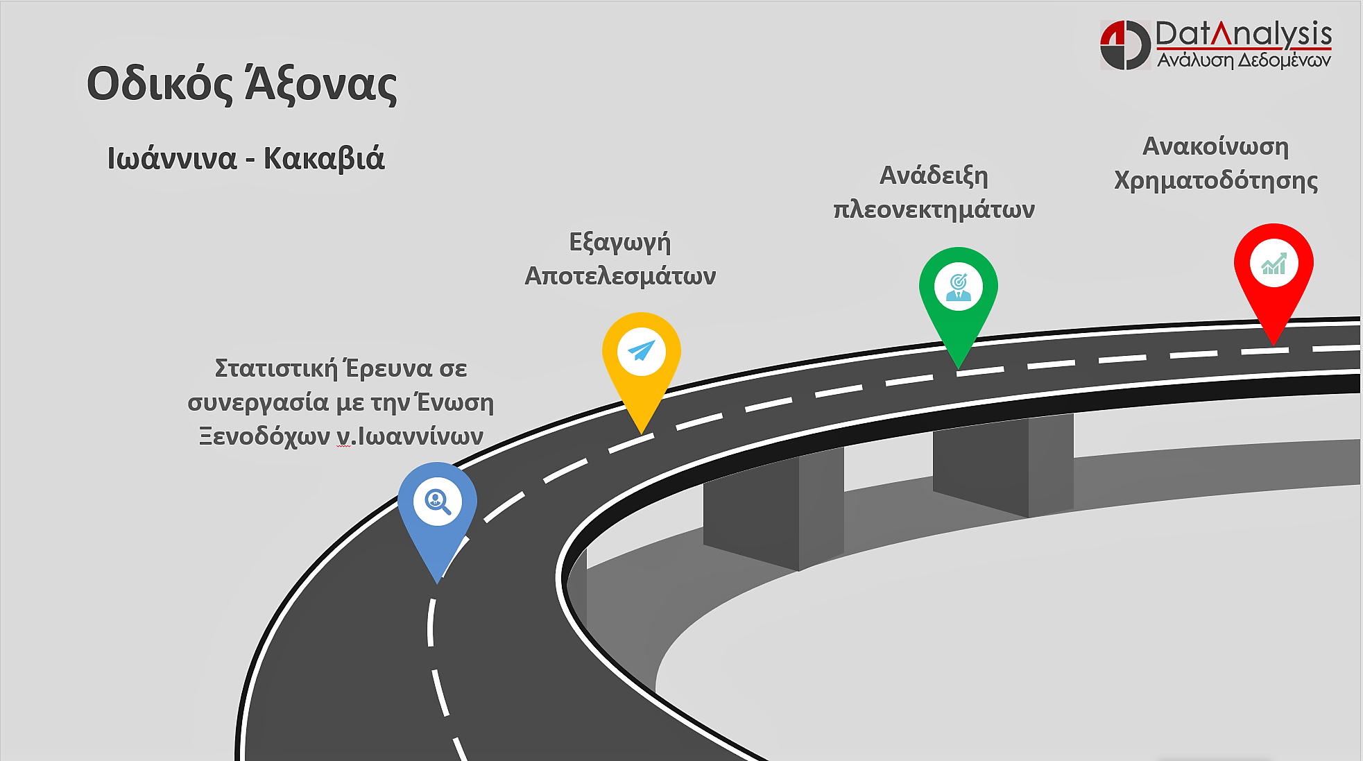 Ιωάννινα- Κακαβιά: Το έργο υλοποιείται! - DatAnalysis